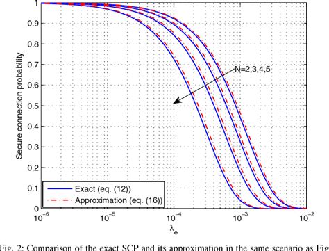Figure 2 From Secure Routing In Full Duplex Jamming Multihop Relaying Semantic Scholar