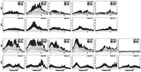 Average Horizontal Spectral Ratios H Sr Overlying To The Receiver