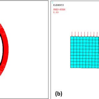 A Finite Element Model With Boundary Conditions And B Finite Element Download Scientific