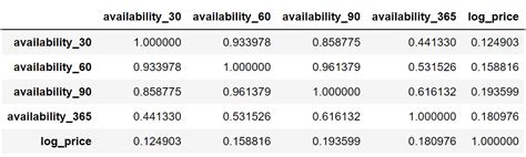 Data Cleaning And Eda On Airbnb Dataset With Python Pandas And Seaborn