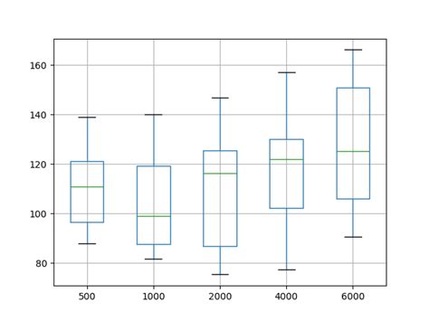 How To Tune Lstm Hyperparameters With Keras For Time Series Forecasting