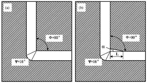 The Ecap Dies Used In The Simulation A Conventional Die B