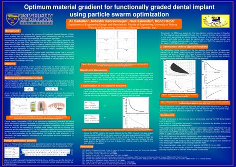 Pdf Optimum Material Gradient For Functionally Graded Dental Implant