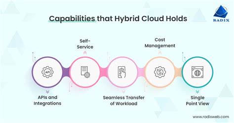 Hybrid Cloud Management A Complete Guide For 2025