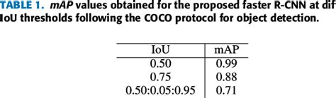 Table 1 From Segmentation Guided Coordinate Regression For Robust