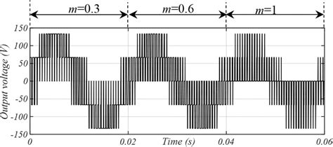 output phase‐a voltage waveforms for two‐level dcc download