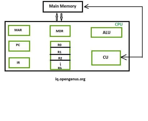 X64 And X86 Architecture