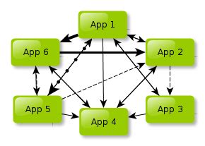 Smart API Integrations With Python And Zato Opensource Com