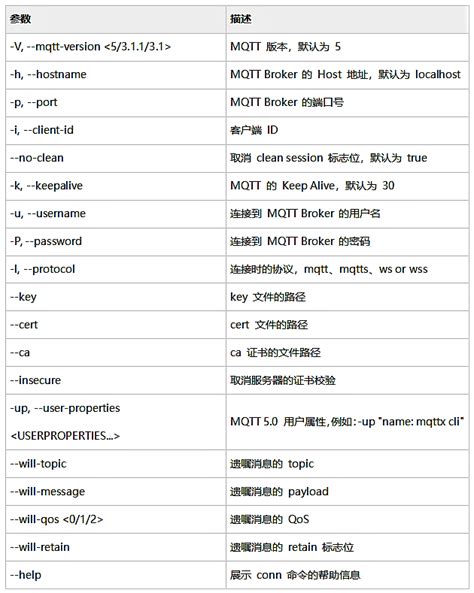 Mqtt X V181版本发布：桌面端支持自动更新，mqtt X Cli 支持 Mqtt 50 Oschina 中文开源技术交流社区
