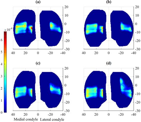 Effect Of Static And Dynamic Friction Coefficients On The Damage Of Download Scientific Diagram