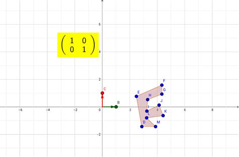 Visualizing Matrix Transformations Geogebra