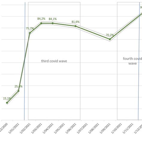 Prevalence Of Antibodies Against Sars Cov 2 Among Primary Healthcare Download Scientific