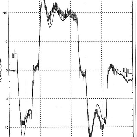 Typical Comparison Plot Download Scientific Diagram