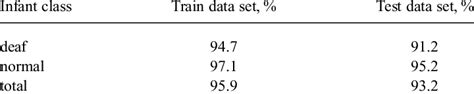 Correction Rate Of Acr System Download Table