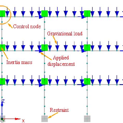 Loaded Finite Element Model Download Scientific Diagram