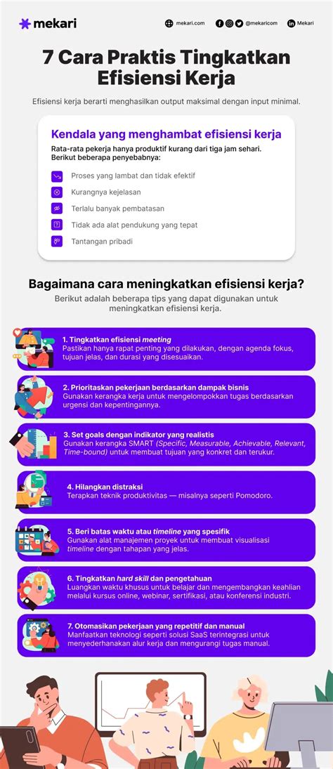 7 Cara Aplikatif Untuk Meningkatkan Efisiensi Kerja