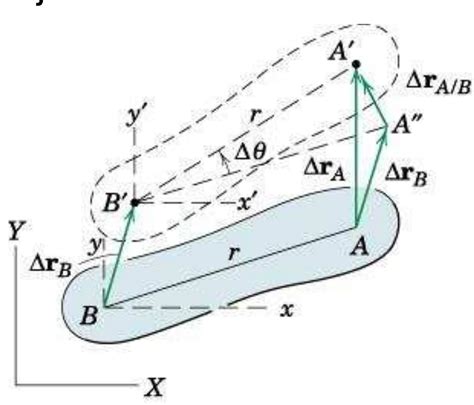 Figure 8 Plane Kinematics Of Rigid Bodies