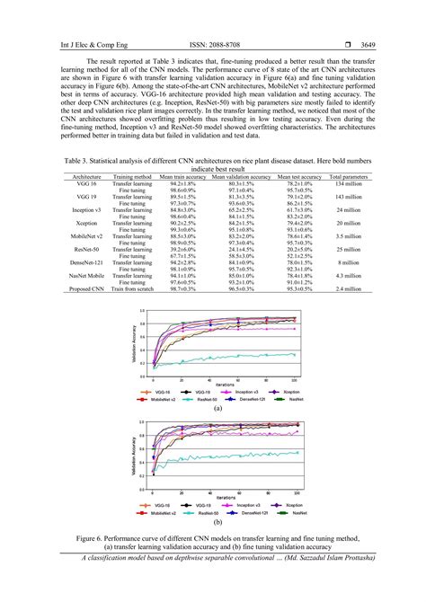 A Classification Model Based On Depthwise Separable Convolutional Neural Network To Identify