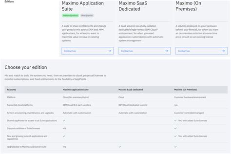 Ibm Maximo Pricing Cost And Pricing Plans