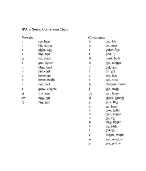 Ipa Chart With Example Words Free Worksheets Printable