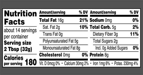 The Incredible Impact Of Peanut Nutritional Information