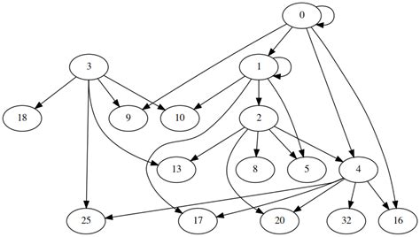 Riddle A Complex Matter Of Relations What Am I Puzzling Stack Exchange