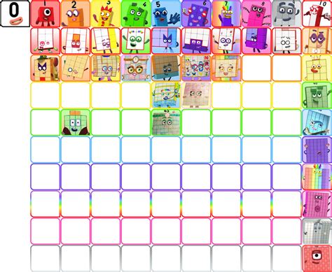numberblocks counting to 100 numberen