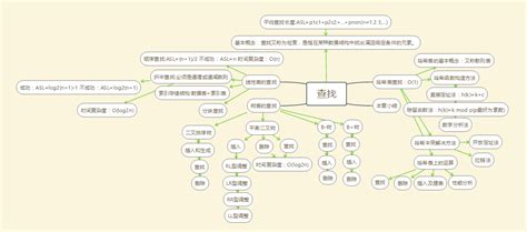 8 2 基于线性表的查找法（1） 知乎