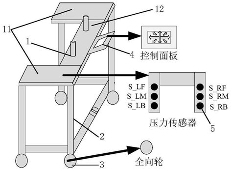 Walking Intention Recognition Method For Walking Training Robot