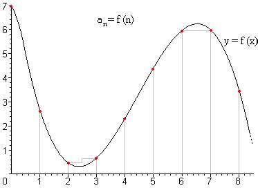 Definition And General Term Of A Sequence