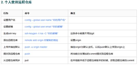 Git实战指南：从入门到实战手把手教你玩转git 西瓜程序猿 博客园