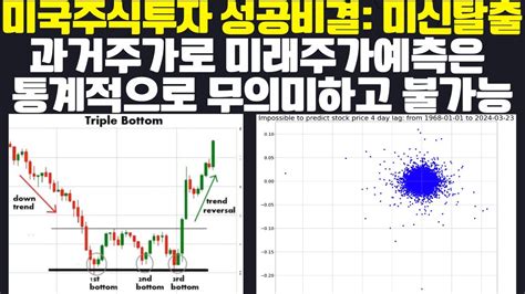 미국주식투자 성공비결 미신탈출 Youtube
