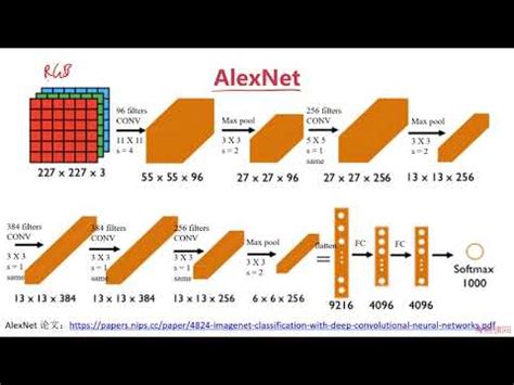 Python 入门人工智能掌握机器学习 深度学习提升实战能力 第 章 深度学习之卷积神经网络 卷积神经网络二 YouTube