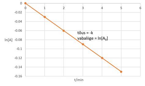 What Is The Difference Between First And Second Order Reactions Pediaacom