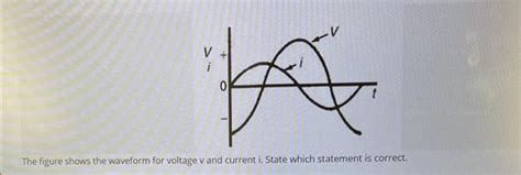 Solved The Figure Shows The Waveform For Voltage V And Chegg