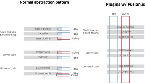 Uber veröffentlicht eigenes Webframework Fusion js heise online