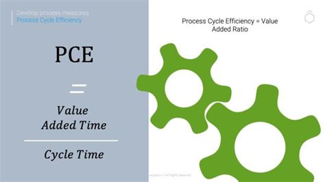 Process Cycle Efficiency PCE An Explanation LeanScape