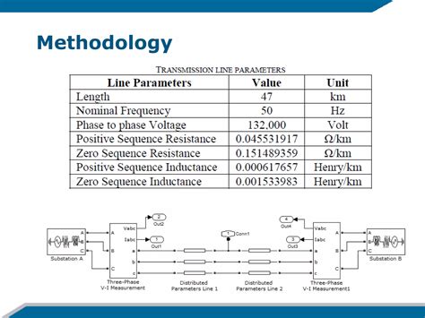 Effective Two Terminal Single Line To Ground Fault Location Algorithm Ppt
