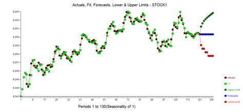 R Cross Correlation Influenced By Self Auto Correlation Cross Validated