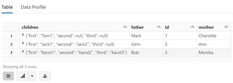 Read Data In Json Format Phaisarn