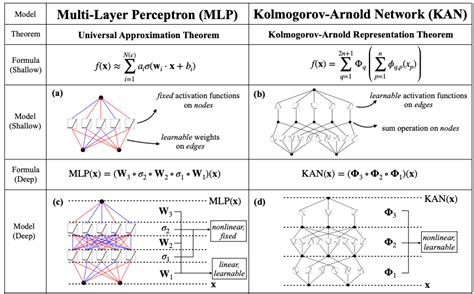 quantum neural networks how are quantum neural networks built… by