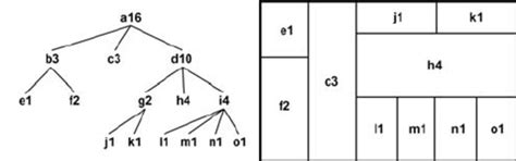 Schema For Hierarchical Models Of Object Oriented Soft Ware Systems