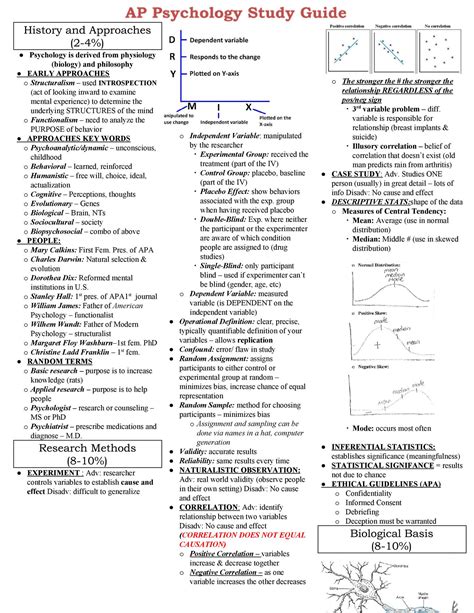 Exam Study Guide AP Psych Pdf DocDroid