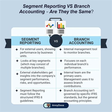 Branchaccounting Segmentreporting Ifrs8 Purpose Scope Users