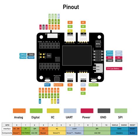 Seeeduino Xiao [wiki Les Portes Logiques]