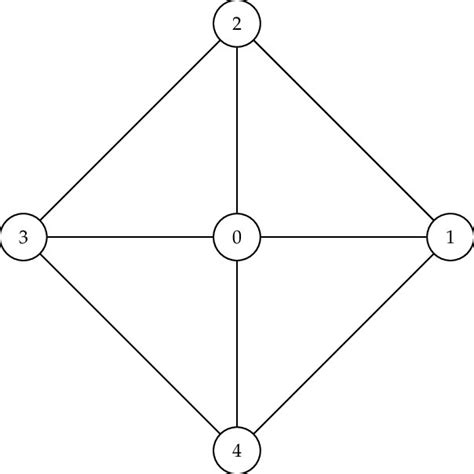 The Above Graph Depicts An Example Of A Tour Consisting Of 4 Nodes Plus Download Scientific
