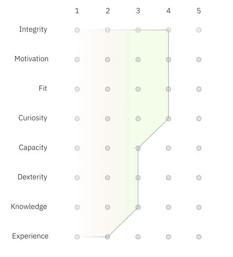 solidity gotchas — part 4 stack too deep by simon palmer medium