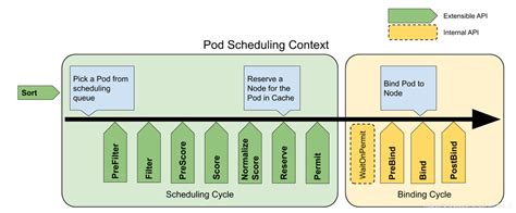 kubernetes调度—— 节点亲和、容器亲和性、污点与容忍、停止调度 csdn博客