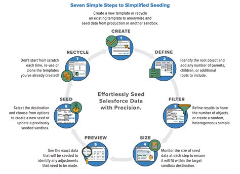 4 challenges in populating sandboxes with data for testing