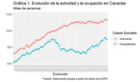 R I Need To Mark The Biggest Difference On A Plot Stack Overflow
